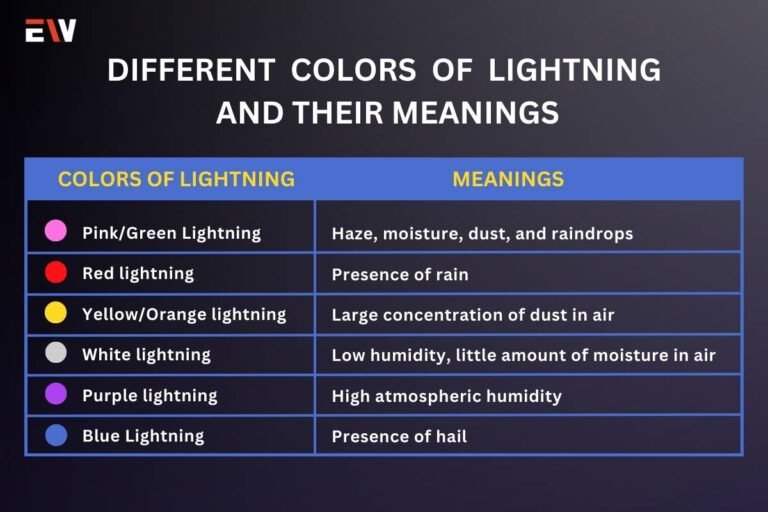 Exploring the Secret World of Green Lightning | Enterprise Wired