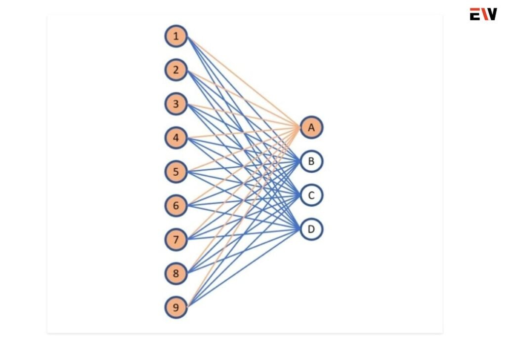 Convolutional Neural Networks in Image Processing: 4 Key Components ...