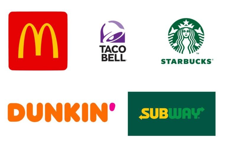 6 Most Profitable Food Franchises in 2025 | Enterprise Wired