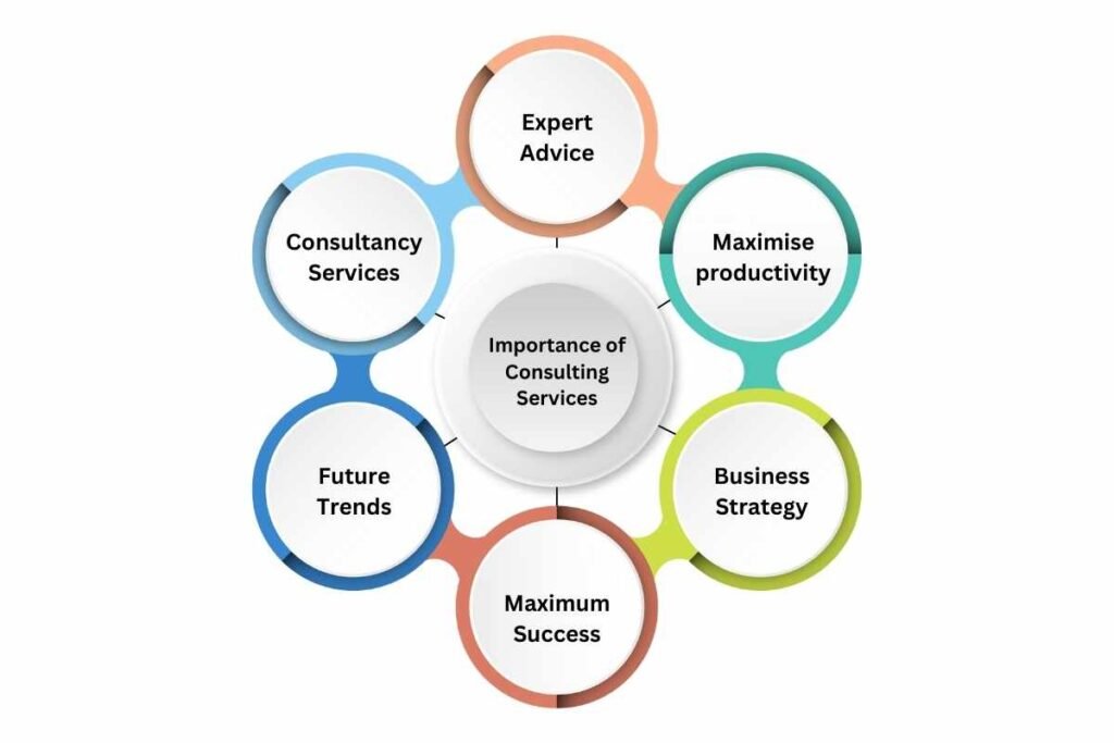 6 Importance of Consulting Services for New Businesses | Enterprise Wired