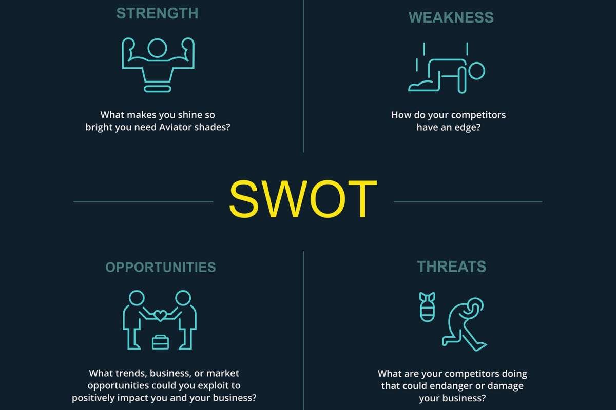 Upgrade Yourself with SWOT Personal Analysis | Enterprise Wired