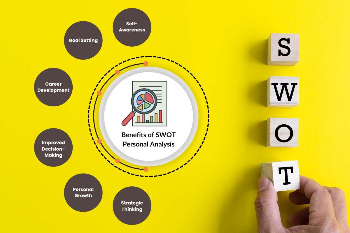 Upgrade Yourself with SWOT Personal Analysis | Enterprise Wired