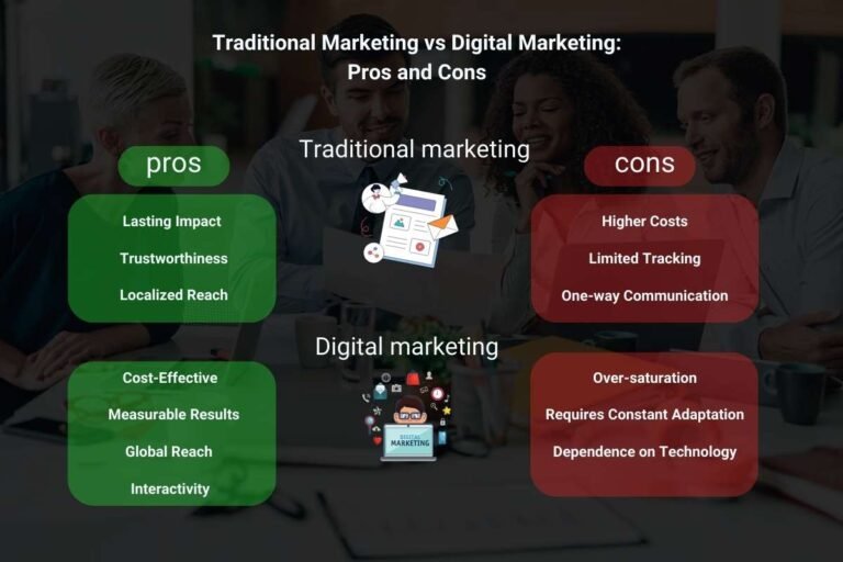 Traditional Marketing vs Digital Marketing: Which's Right for You ...
