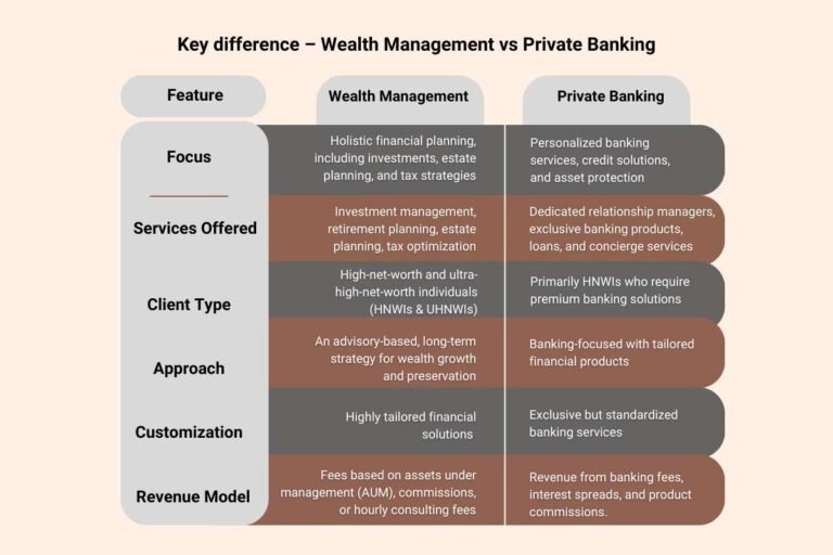 Wealth Management vs Private Banking: Key Differences Explained ...