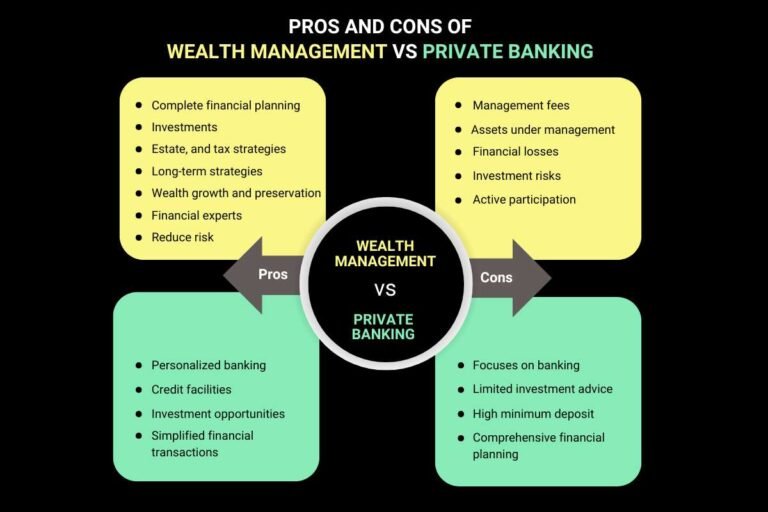 Wealth Management vs Private Banking: Key Differences Explained ...