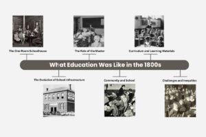 What Education Was Like in the 1800s: A Journey Through Time ...