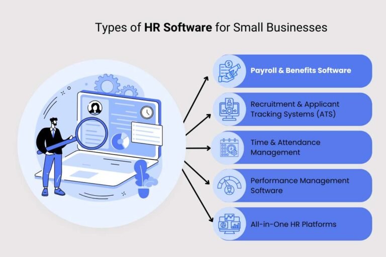 6 Best HR Software for Small Businesses to Simplify Operations ...