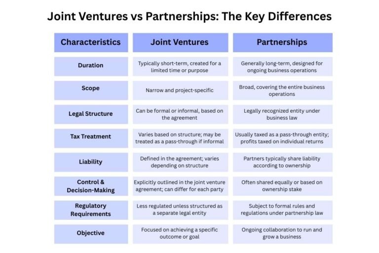 Joint Ventures vs Partnerships: Business Collaboration 101 | Enterprise ...