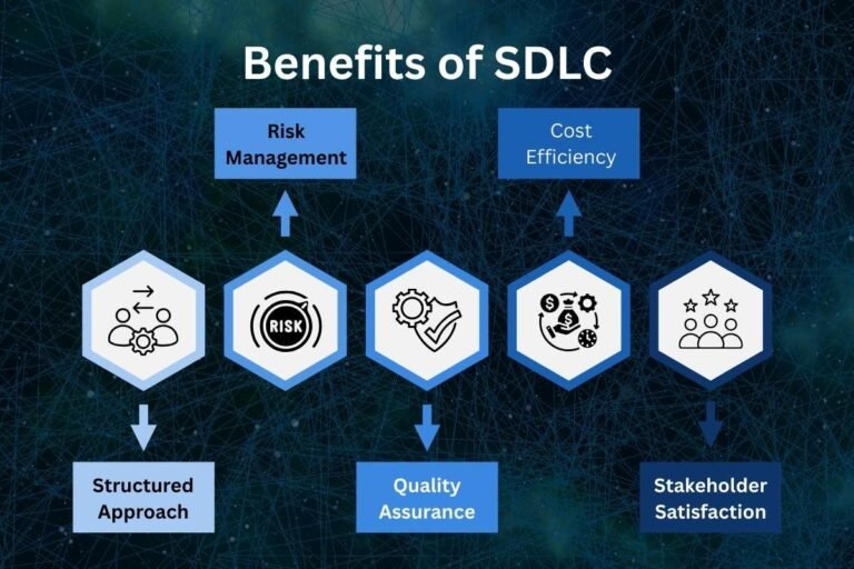 Five Stages of The System Development Life Cycle | Enterprise Wired