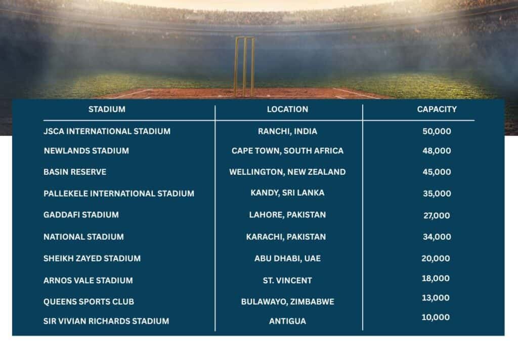 Largest Cricket Stadiums in the World: Top 20 Icons | Enterprise Wired