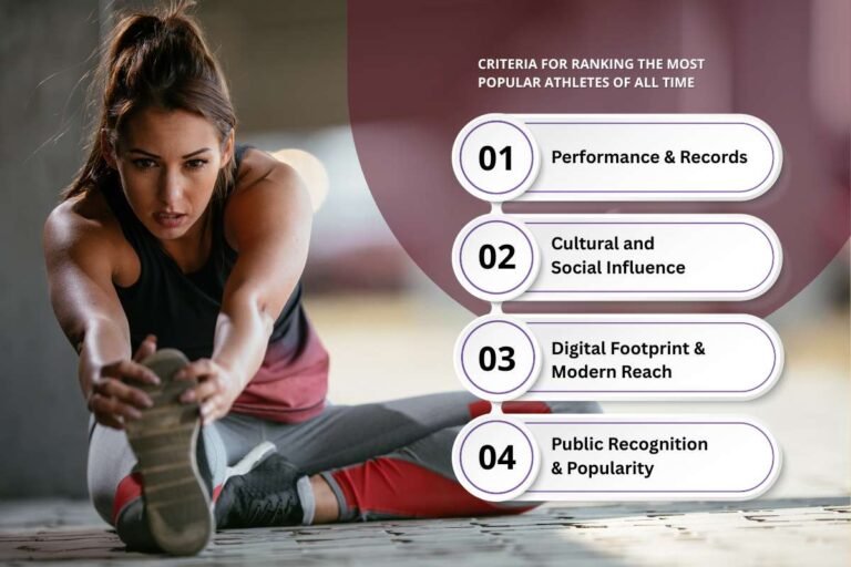 Most Popular Athletes of All Time: From Ali to Messi | Enterprise Wired
