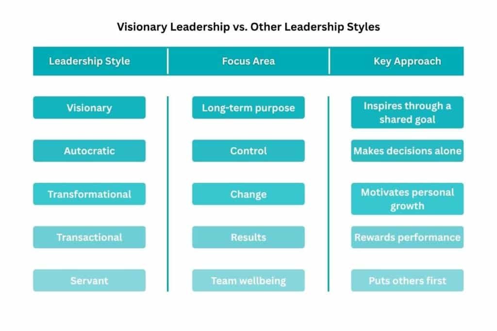 Why Every Organization Needs Visionary Leadership in the Digital Age ...