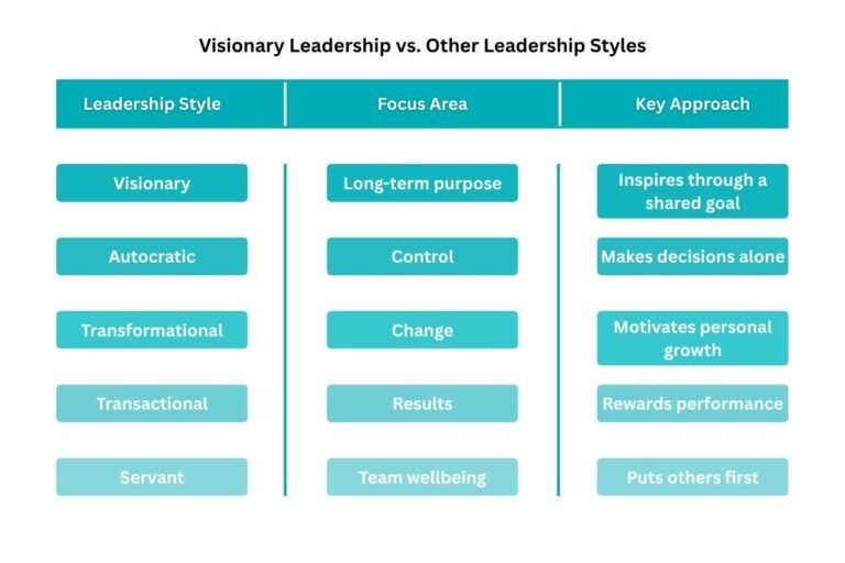 Why Every Organization Needs Visionary Leadership in the Digital Age ...