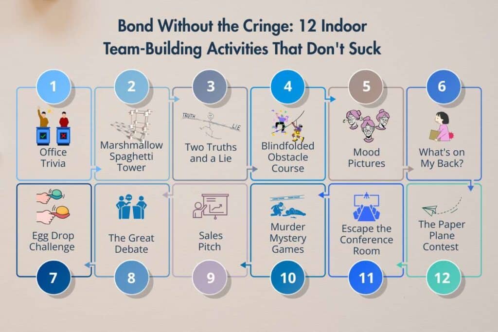 12 Indoor Team-Building Activities That Don't Suck | Enterprise Wired