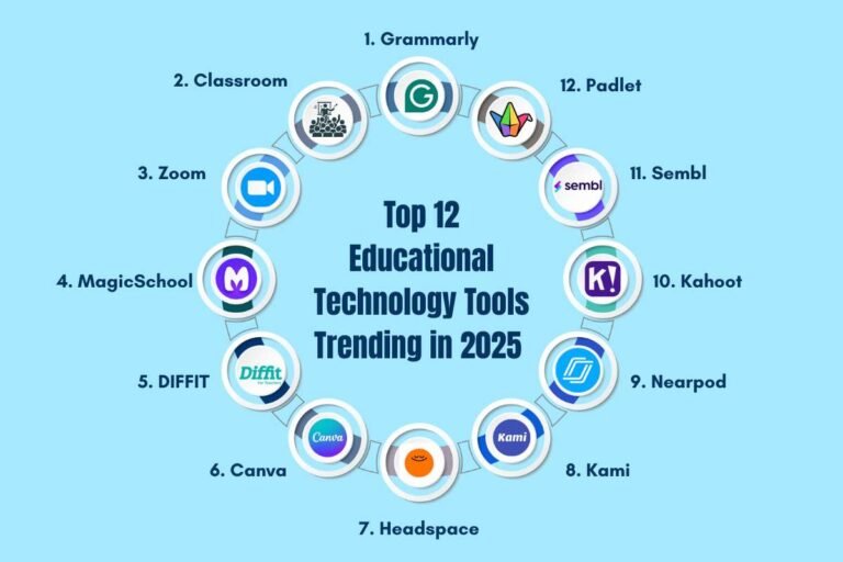 2025 Toolkit: 12 Educational Technology Tools for Teachers | Enterprise ...