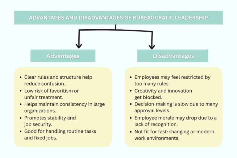 How Bureaucratic Leadership Keeps Workplaces Running Smoothly ...