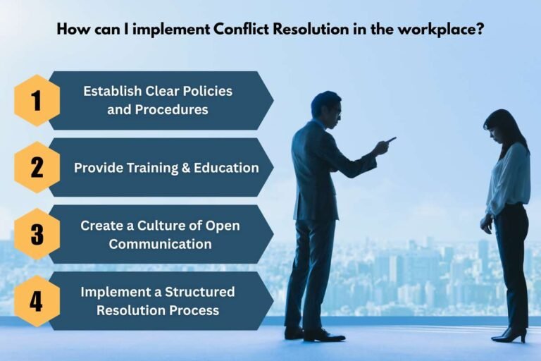 How to Master Conflict Resolution in the Workplace and De-escalate ...