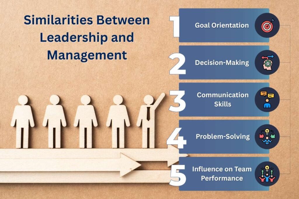 Leadership Vs. Management: Why Most Leaders Fail As Managers ...