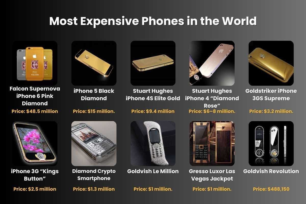 Think Your Phone is Pricey? Meet the Most Expensive Phone in the World ...