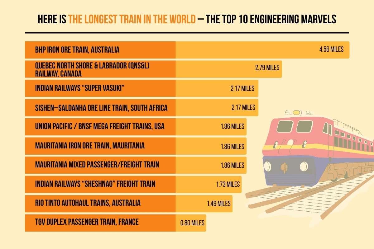 Longest Train in the World: Surprising Names and Records Revealed ...