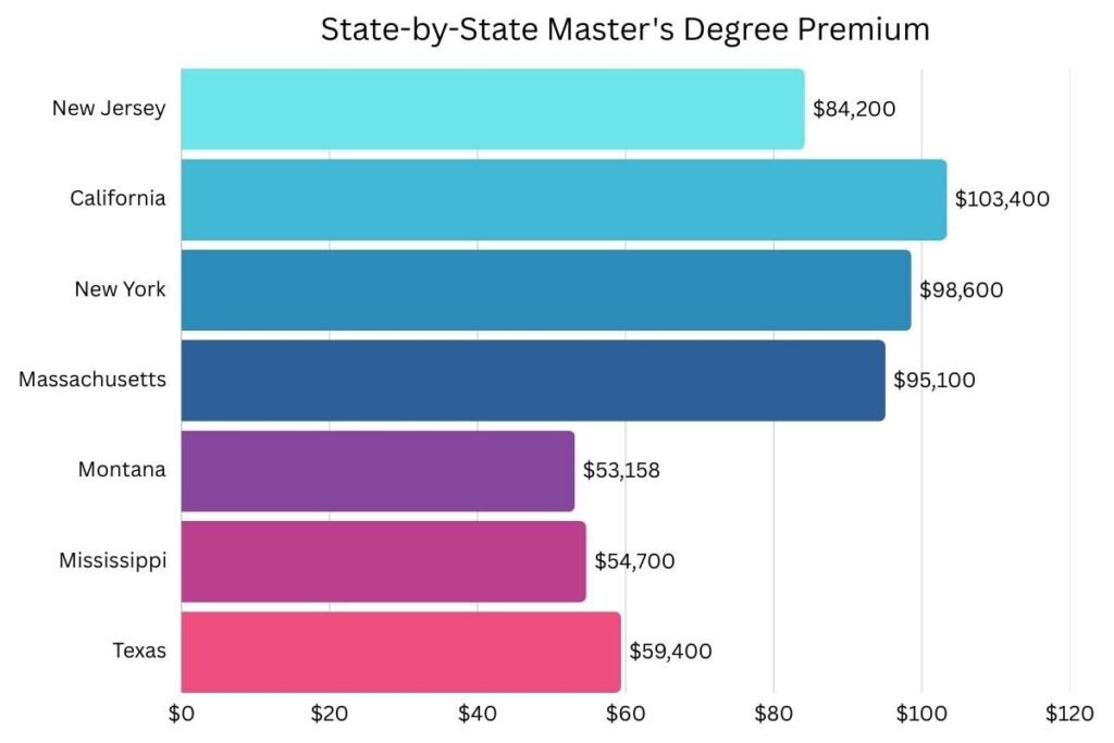 Teacher Salary By State: The Paychecks That Keep Educators in ...