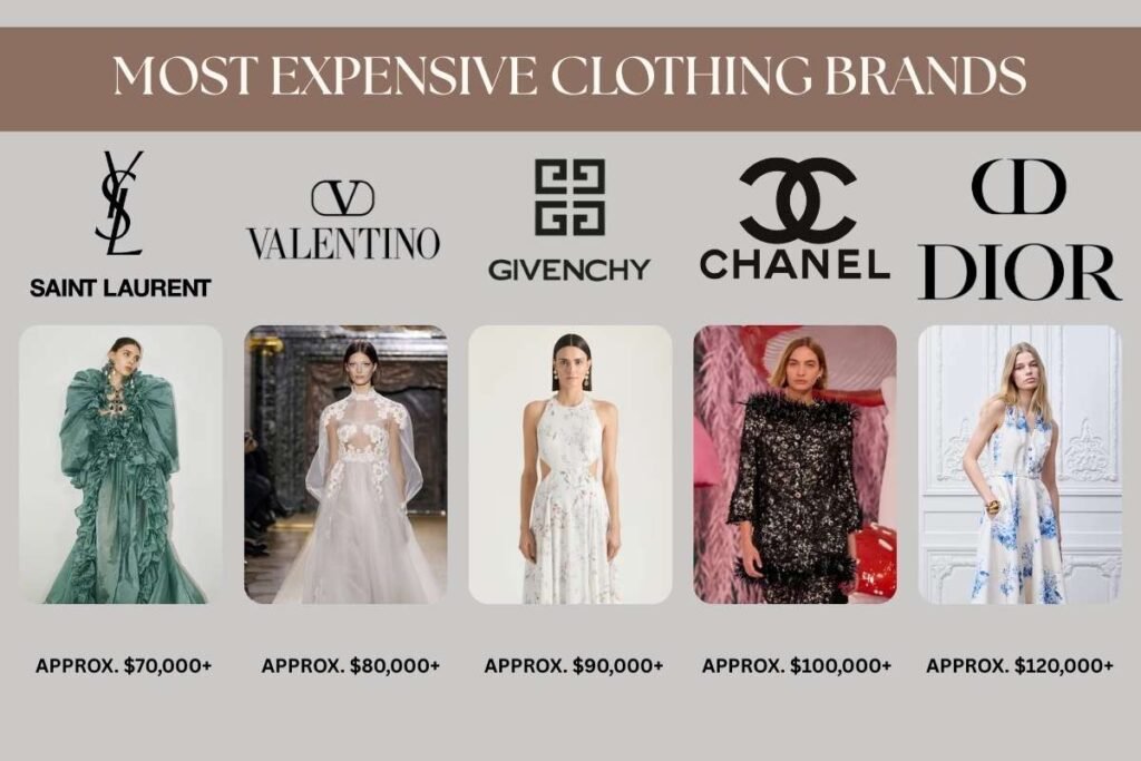 15 Most Expensive Clothing Brands Only the Elite Can Truly Afford ...
