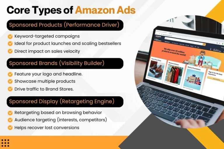 Amazon Marketing Strategy 2026: The Proven System to Turn Visibility ...